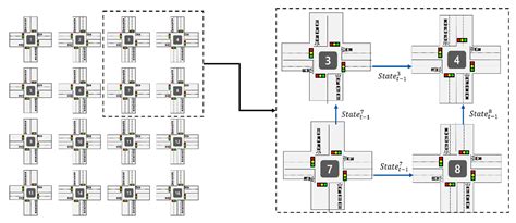 Cooperative Traffic Signal Control With Traffic Flow Prediction In Multi Intersection