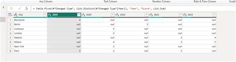Splitting Column Items Into New Columns Microsoft Fabric Community