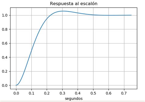 Dunas De Cydonia Toolbox De Control Para Python