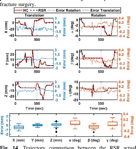 Figure 14 From Design And Experimental Evaluation Of A Haptic Robot Assisted System For Femur