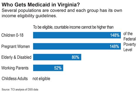 How Medicaid Works