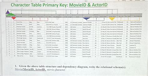 solved given the above table structure and dependency