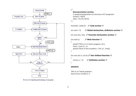 unit 1 notes data types variables operations expressions and