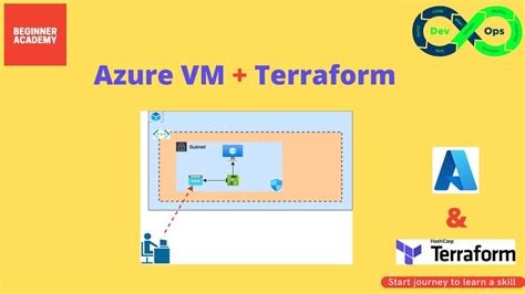 Create Vm In Azure Using Terraform Terraform For Devops Beginners