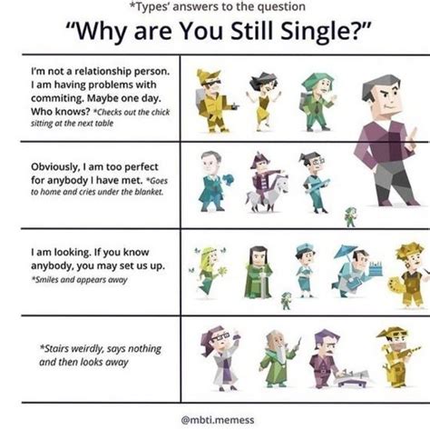 Mbti Memes Mbti Mbti Relationships Istp Personality