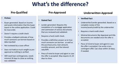 Does Your Buyer Have A Prequalification Letter — Scotsman Realty Group
