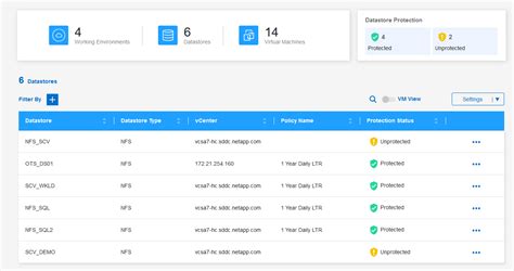 3 2 1 Data Protection For Vmware With Snapcenter Plug In And Bluexp
