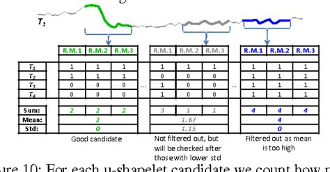 figure 1 from scalable clustering of time series with u shapelets
