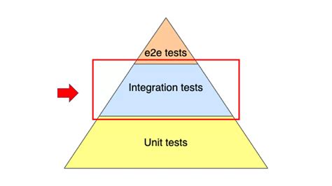 Documentation Driven Development For Python Web Apis V2 Ppt
