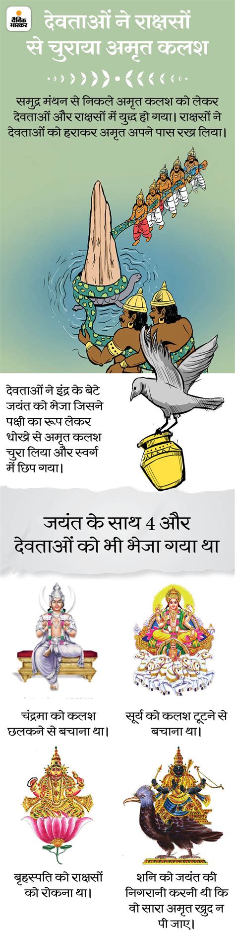 Kumbh Mela Origin Story Devta Asur Yudh Amrit Kalash Katha