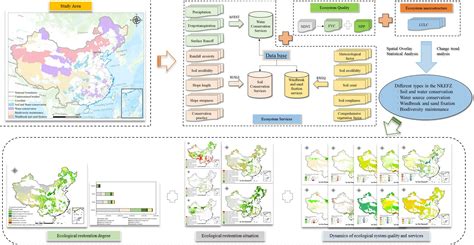Remote Sensing Free Full Text Spatiotemporal Analysis Of Ecosystem Status In Chinas