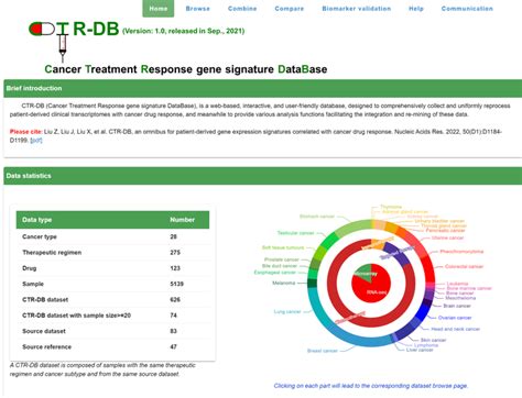 绝了！这么好用的癌症耐药相关的临床转录组数据库我怎么才发现 知乎