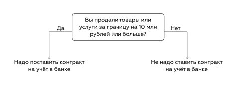 Как платить за импорт и экспорт товаров в рублях — Онлайн журнал банка Точка