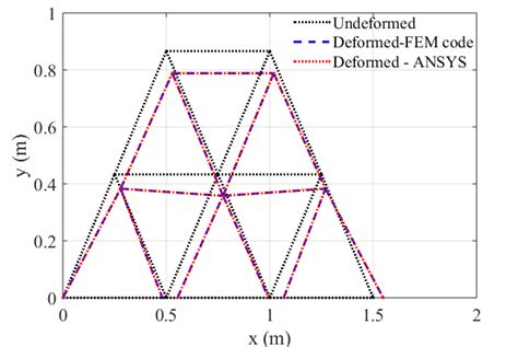 Elemental Finite Element Analysis File Exchange MATLAB Central