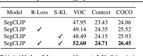 Table 1 From Segclip Patch Aggregation With Learnable Centers For Open