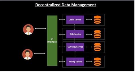 微服务:如何拆分共享数据库? 微服务 微服务:如何拆分共享数据库? 微服务