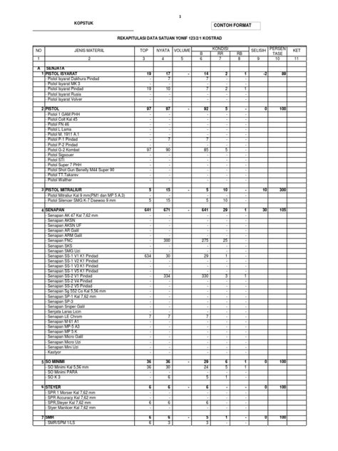 Contoh Format Data Log Satjar Pdf Toyota Kendaraan Bermotor Contoh Format Data Log Satjar Pdf Toyota Kendaraan Bermotor