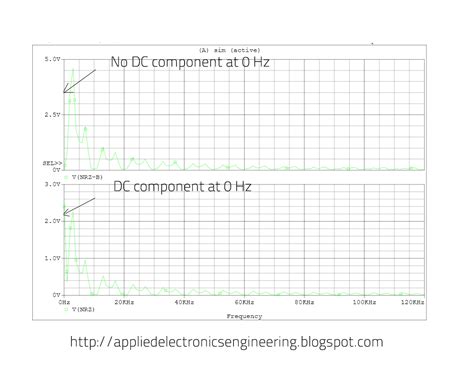 elektro2017 nrz unipolar and nrz bipolar signal generation in orcad