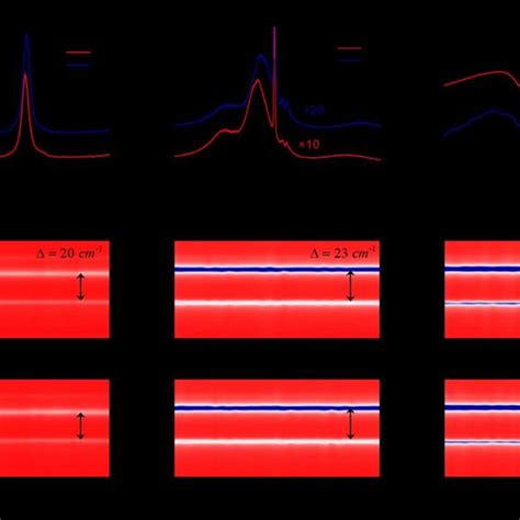 Spatial Uniformity Of Multilayer Mos2 Wafers A B Raman Pl And