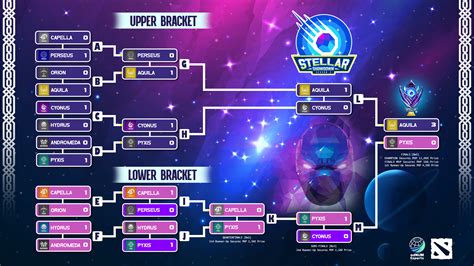 Odnum The Stellar Showdown Tournament Season 1 Has Reached Its Cosmic Finale 🌠 In A Dazzling