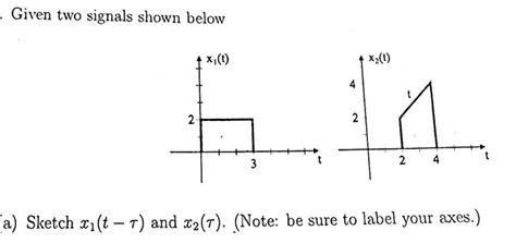 Solved Also Part B Using The Graphical Convolution Met