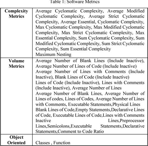 Table 1 From Is Predicting Software Security Bugs Using Deep Learning