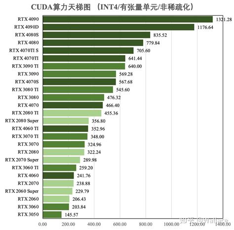 显卡ai算力天梯图｜显卡日报8月3日 知乎