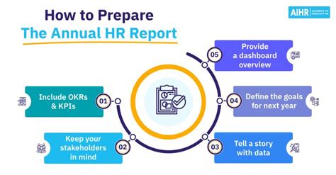 Aihr Academy To Innovate Hr On Linkedin Annual Hr Report 15 Hr Metrics To Include