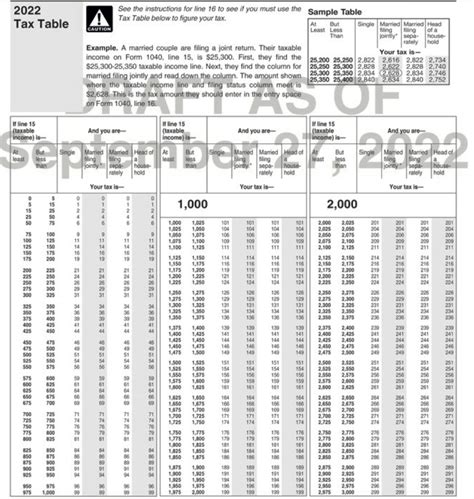 Solved Problem 1 9 The Tax Formula For Individuals Filing