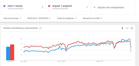 Angular Vs React Tech Blog Ingeniance