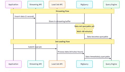 building a resilient ip geolocation system with maxmind geoip2 and go
