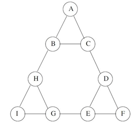 solved given the following graph what is the credit of node