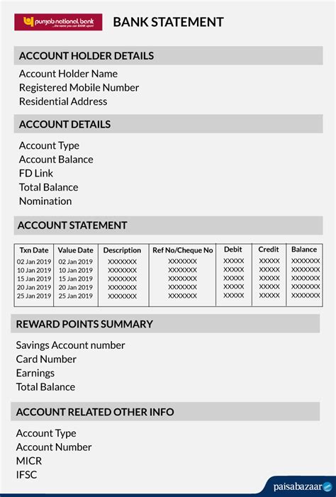 Pnb Account Statement Format View Download Benefits Paisabazaar Pnb Account Statement Format View Download Benefits Paisabazaar