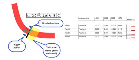 Reporting A Unilateral Surface Profile Tolerance Page 2 Eng Tips