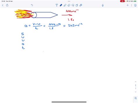 Solvedrocket Powered Sleds Are Used To Test The Human Response To