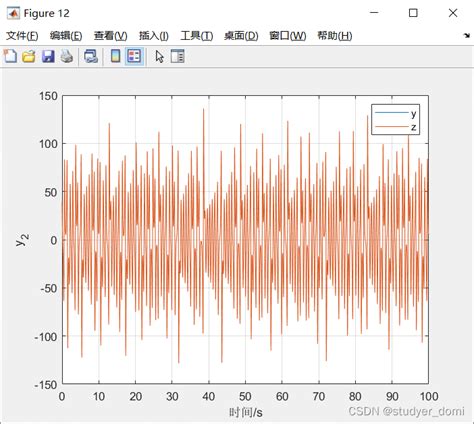 Matlab 混沌系统lorenz实现自抗扰控制自抗扰控制技术韩京清matlab Csdn博客
