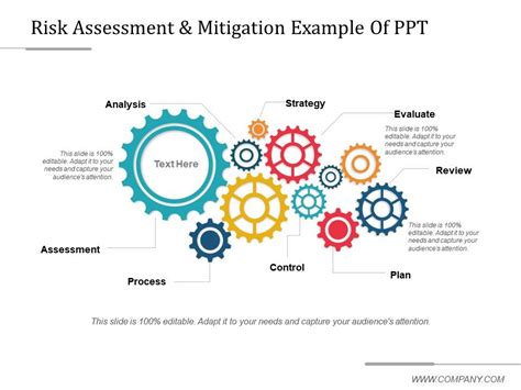 Risk Assessment And Mitigation Example Of Ppt Powerpoint Presentation