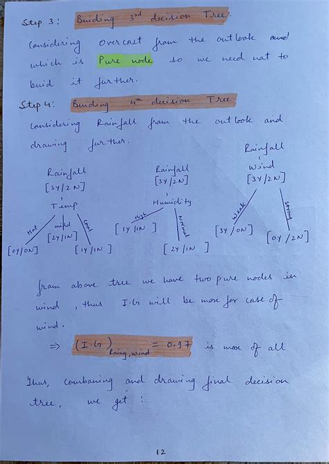 GitHub Amritrajdubey Decision Tree Problem Tennis Dataset