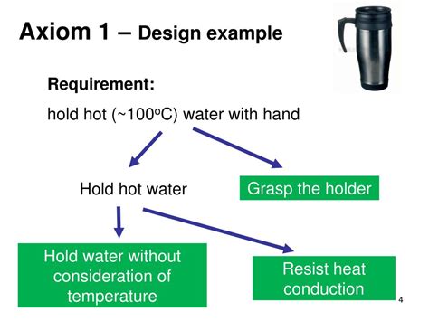 Ppt Axiomatic Design Theory Powerpoint Presentation Free Download Id 6851783
