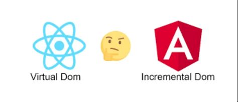 Reatjs Angular Webdevelopment Virtualdom Incrementaldom Zaryab Ali