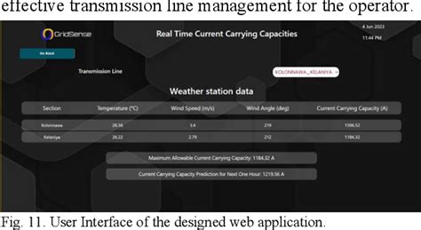 Figure 1 From The Development Of A Platform For Assessing Real Time Dynamic Thermal Rating For