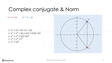 Complex Numbers Pptx