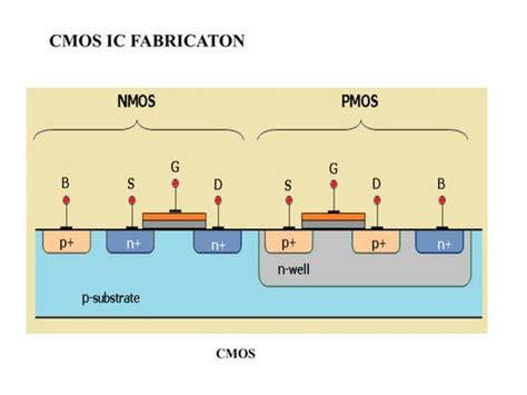 Cmos Fabricationpptx