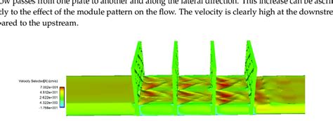 3d Plots Of Velocity Isosurface Along Lateral Distance Download Scientific Diagram