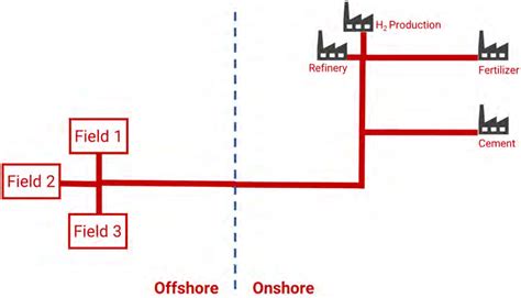 Full Chain Ccs Network With Planned Emitters The Fluid Specification Download Scientific