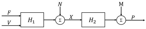 Aeroelastic Response In An Oscillating Transonic Compressor Cascade—an