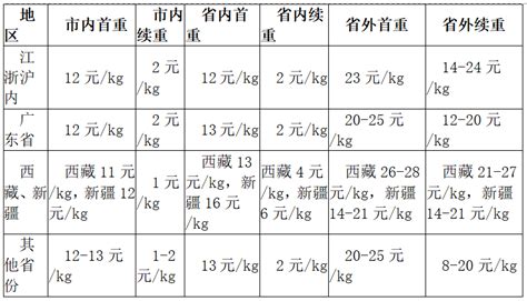 2022顺丰收费标准附邮政三通一达快递收费标准 零壹电商