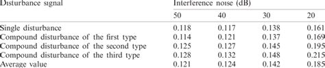 Comparison Of The Hamming Loss Download Scientific Diagram
