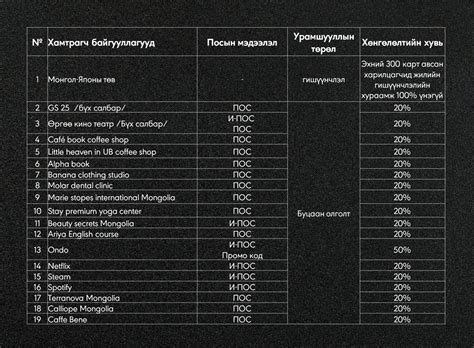 ХААН Банк залууст зориулсан К картыг зах зээлд нэвтрүүллээ Ubinfo Mn