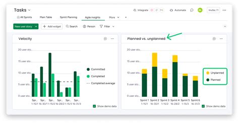 Enhance Sprint Planning With Agile Insights Support